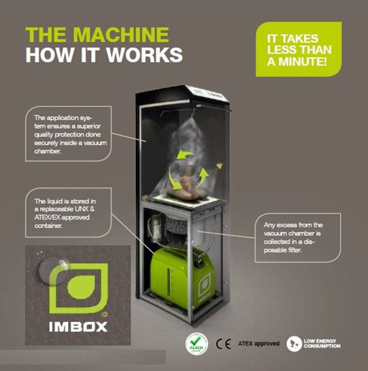 Other Protect Me With IMBOX Ultimate Footwear Protection | STB – STB.co.uk